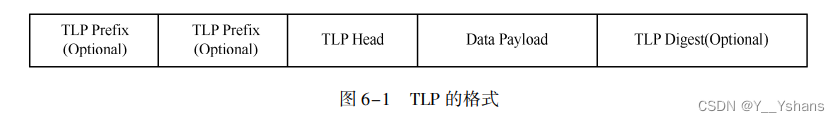 PCIE——第6章——PCIe总线的事务层_pcie type tag-CSDN博客