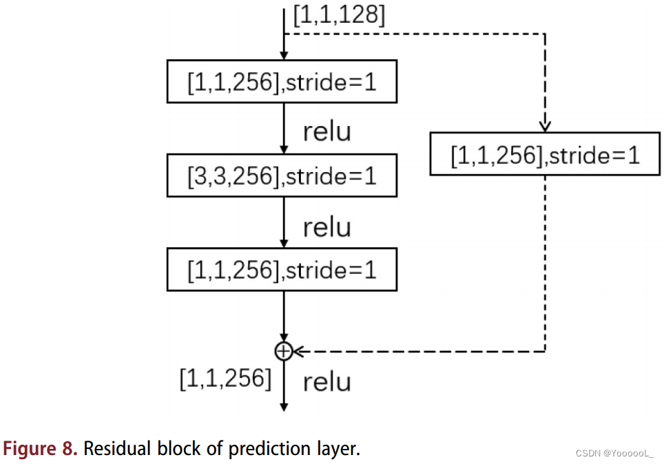 【小目标检测论文阅读笔记】Small object detection in remote sensing images based on attention mechanism and ...