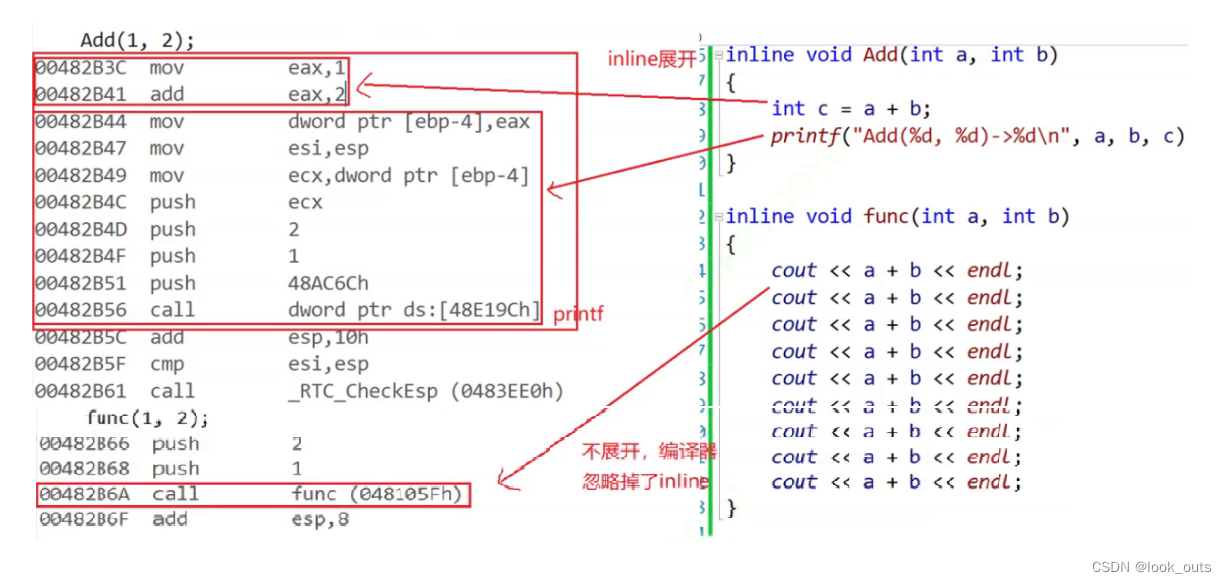 C++ 入门篇(七) 内联函数-CSDN博客