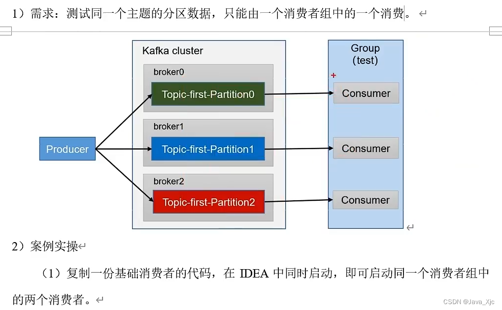 Kafka 消费者java Kafka消费者 Csdn博客 