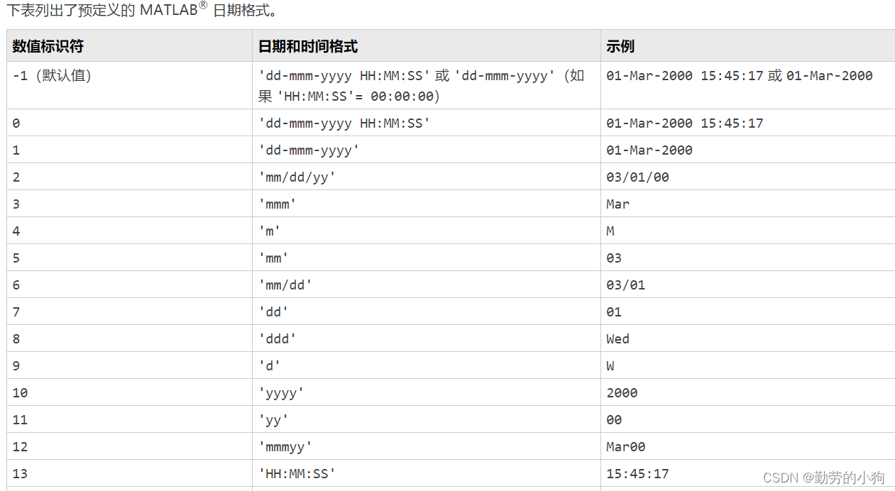 MATLAB——如何导入EXCEL数据x轴为时间并绘制折线图_matlab折线图x轴怎么显示时间-CSDN博客