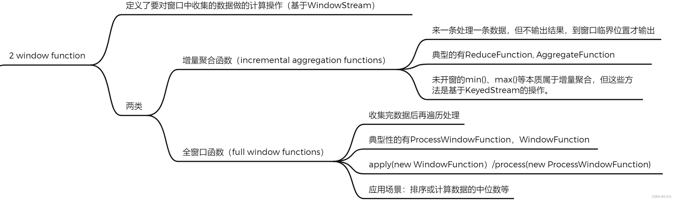 【Flink入门（4）】Flink的Windows API_flink apply window-CSDN博客