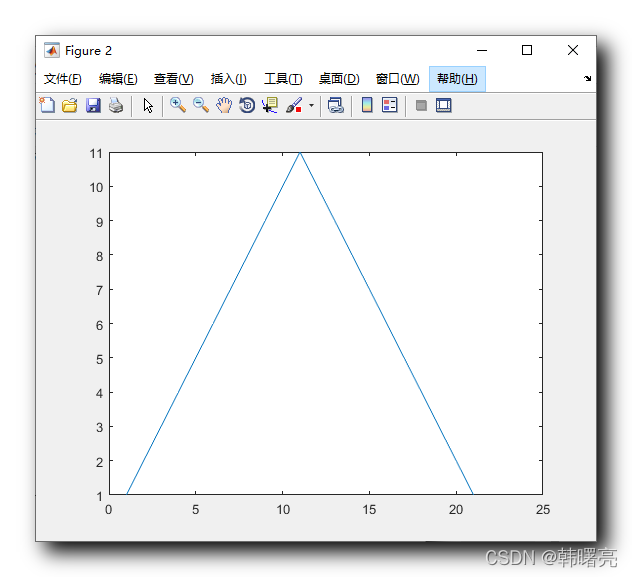【数字信号处理】卷积编程实现 Matlab 卷积和多项式乘法 Conv 函数 使用 Matlab 代码求卷积并绘图 Matlab卷积运算代码 Csdn博客 9949