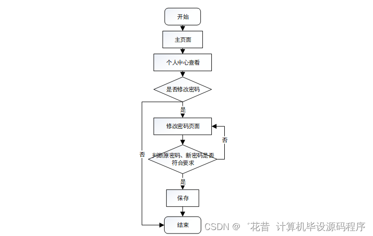 【附源码】java计算机毕业设计闲置物品交易管理系统(程序 Lw 部署) 个人物品管理系统需要什么页面 Csdn博客