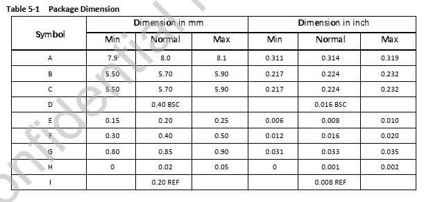 CS5801最新参考资料|CS5801规格书|HDMI转EDP芯片说明_cs5815中文资料-CSDN博客