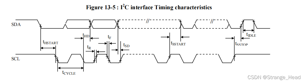Iic协议的使用和实现（51单片机实现）51单片机模拟iic程序strangehead的博客 Csdn博客