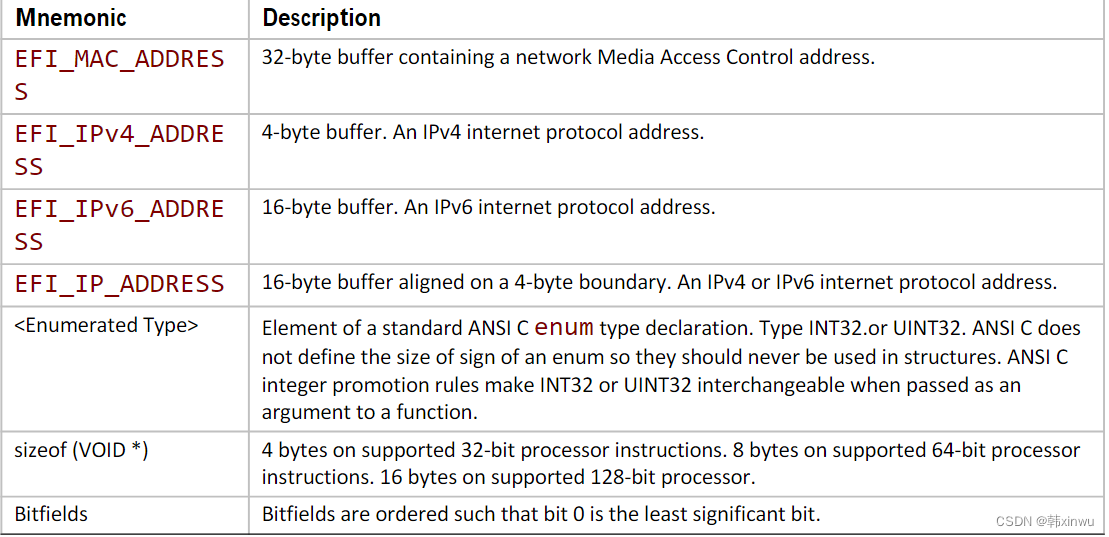 uefi基础学习----基本的efi架构_beyond bios-CSDN博客