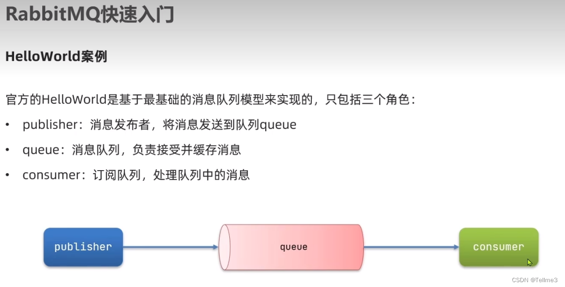 59、RabbitMQ（消息模型）_rabbitmq为什么没有broker-CSDN博客