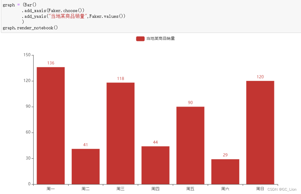 Jupyter Notebook + Pyecharts——学习笔记(01)_jupyternotebook统计单词出现次数的代码-CSDN博客