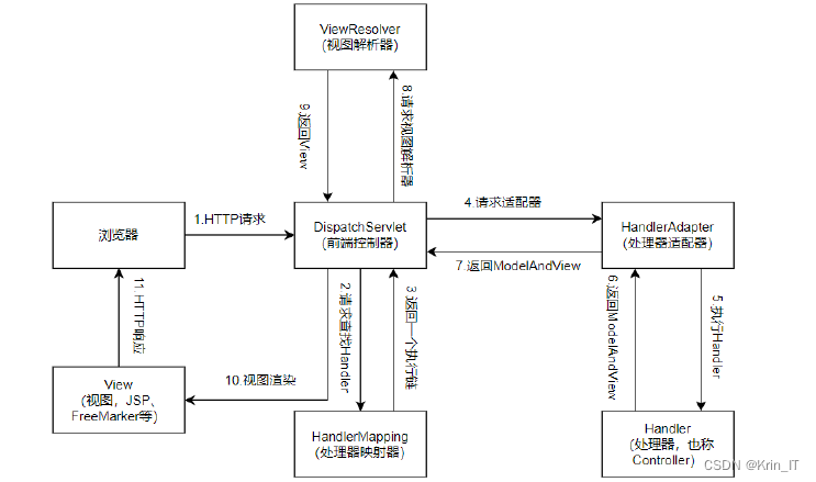 毕业设计 基于深度学习的口罩佩戴识别系统 Yolo 卷积神经网络你好哥 基于yolov5deepsort算法的口罩佩戴识别与追踪系统源码