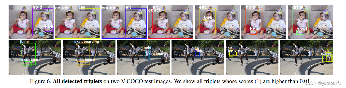 Cvpr 2018 Detecting And Recognizing Human Object Interactions阅读笔记 Exploring Predicate Visual