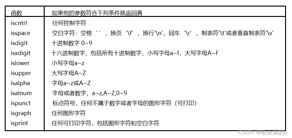 【c语言进阶】4 字符串函数和内存函数详解内存函数和字符串函数的区别 Csdn博客
