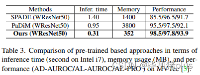 [2022CVPR]Anomaly Detection via Reverse Distillation from One-Class Embedding翻译_rd4ad-CSDN博客