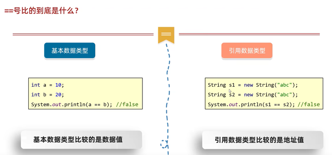Java学习第九天笔记 字符串178 字符串得比较 前端导师歌谣 博客园 
