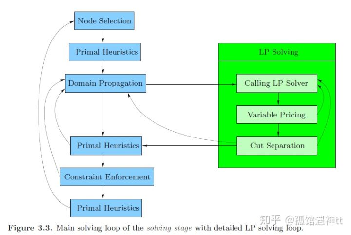 优化求解器SCIP介绍-CSDN博客