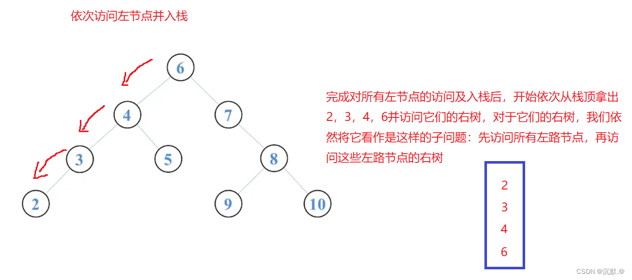 二叉树前中后序遍历【非递归】二叉树的前中后序遍历非递归 Csdn博客