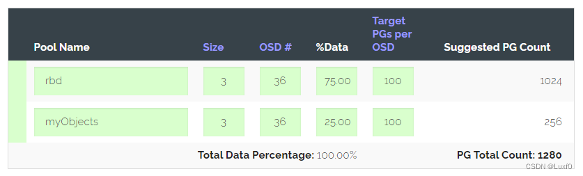 【ceph相关】存储池pg计算方式_ceph pg数量计算-CSDN博客