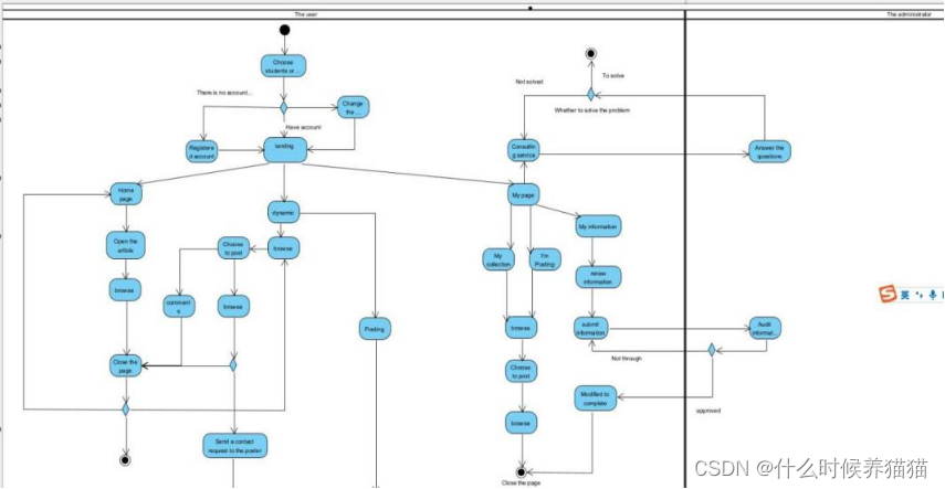 家教平台小程序--中期报告_s.research and analysis on the promotion strategy -CSDN博客