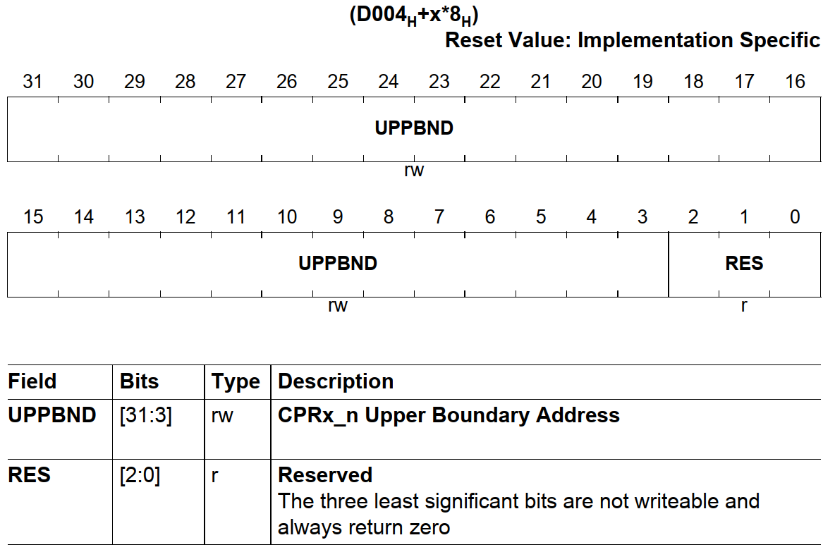 Tricore系列之MPU_mpu supervisor 模式-CSDN博客