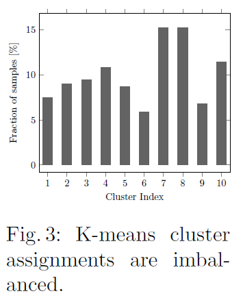 论文阅读笔记：SCAN: Learning to Classify Images without Labels-CSDN博客