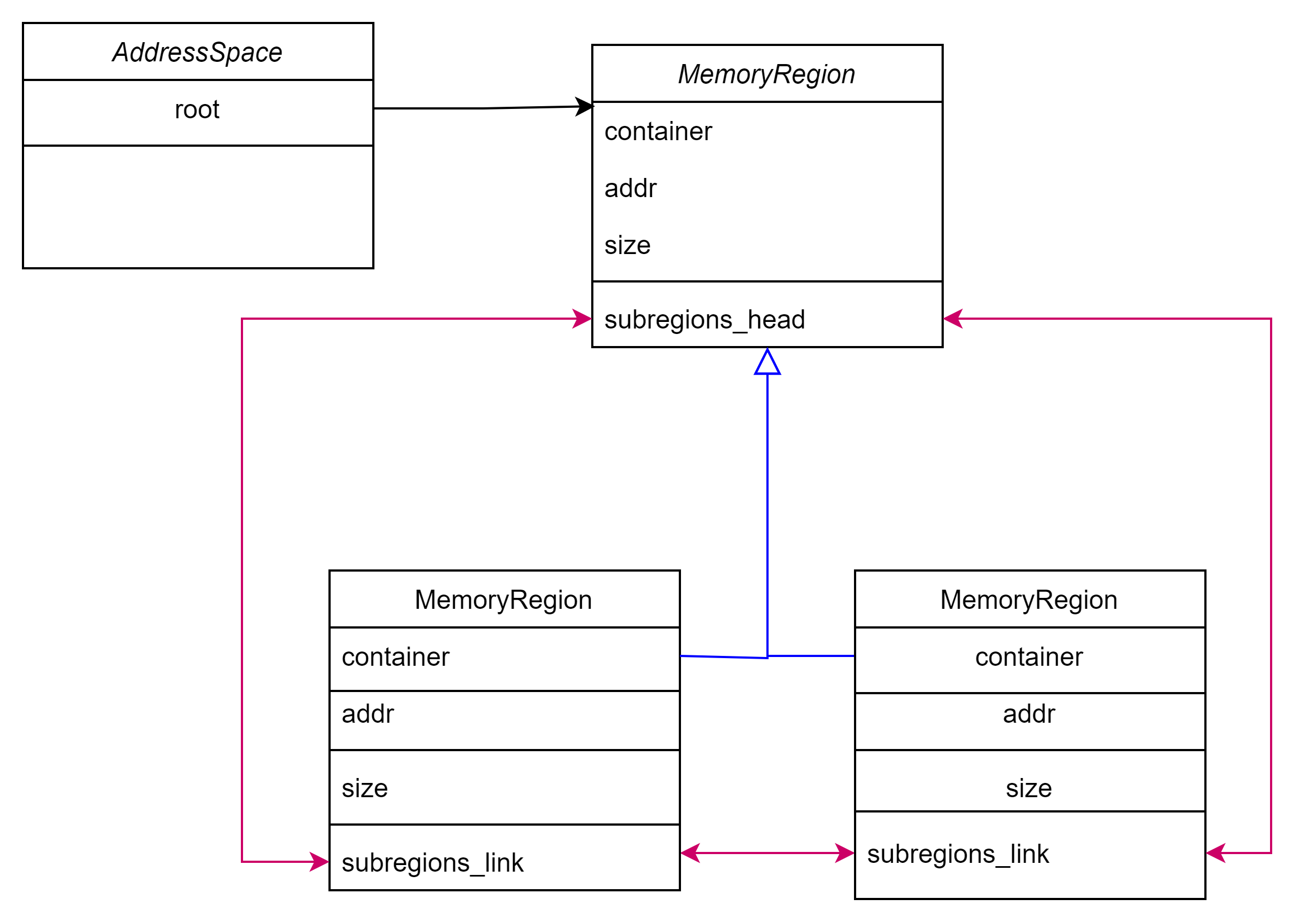 QEMU内存管理模型_addressspace与memoryregion的关系-CSDN博客