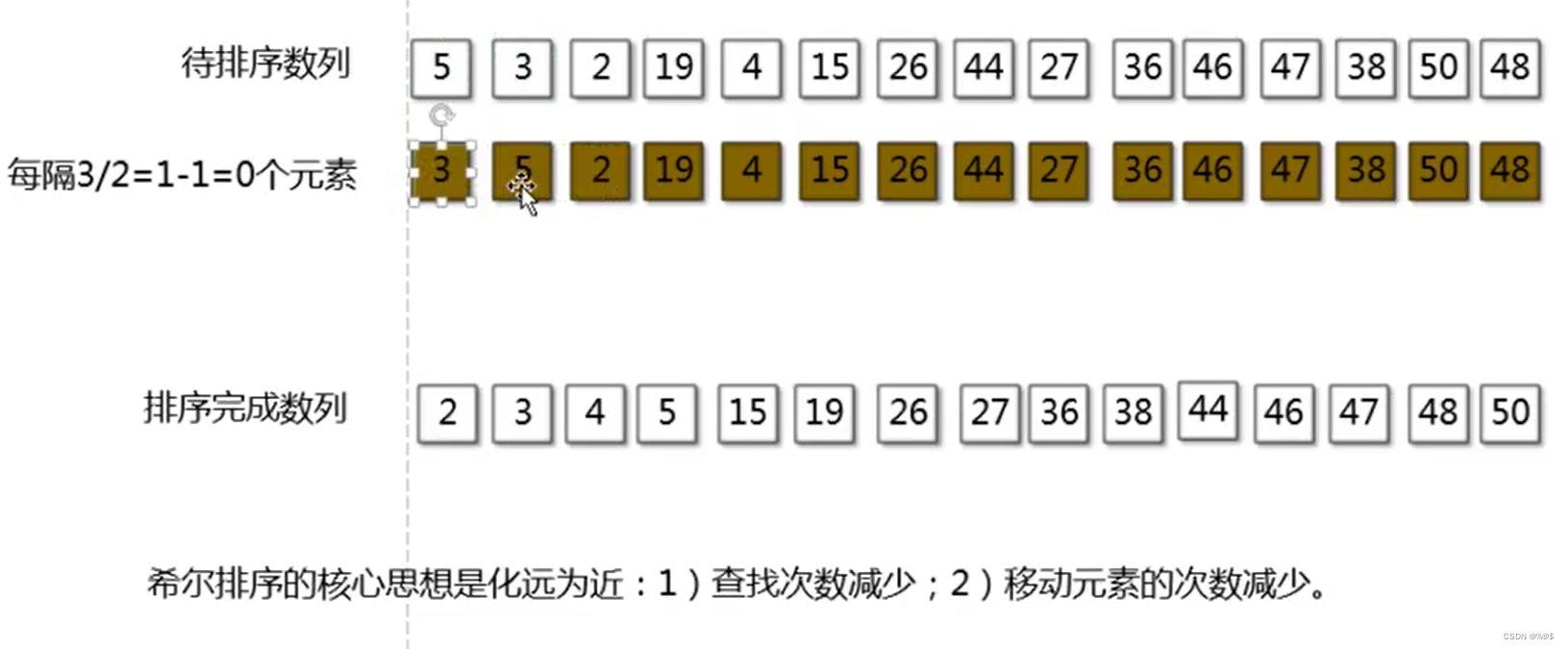 C 经典排序算法原理及稳定性分析c排序稳定性 Csdn博客