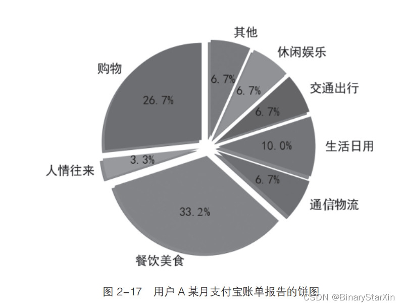 252、 使用 Matplotlib 绘制简单图表binarystarxin的博客 Csdn博客