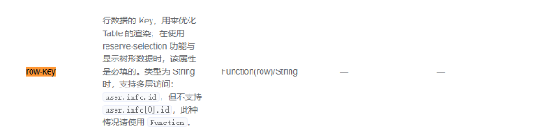 elementui el-table的 @selection-change执行了两次_selection-change触发了两次-CSDN博客