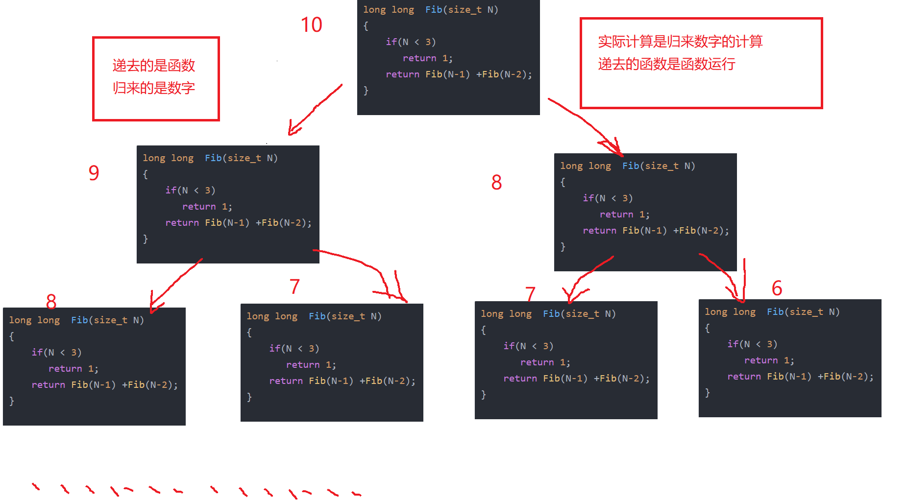 数据结构—1时间复杂度数据结构时间复杂度 Csdn博客 