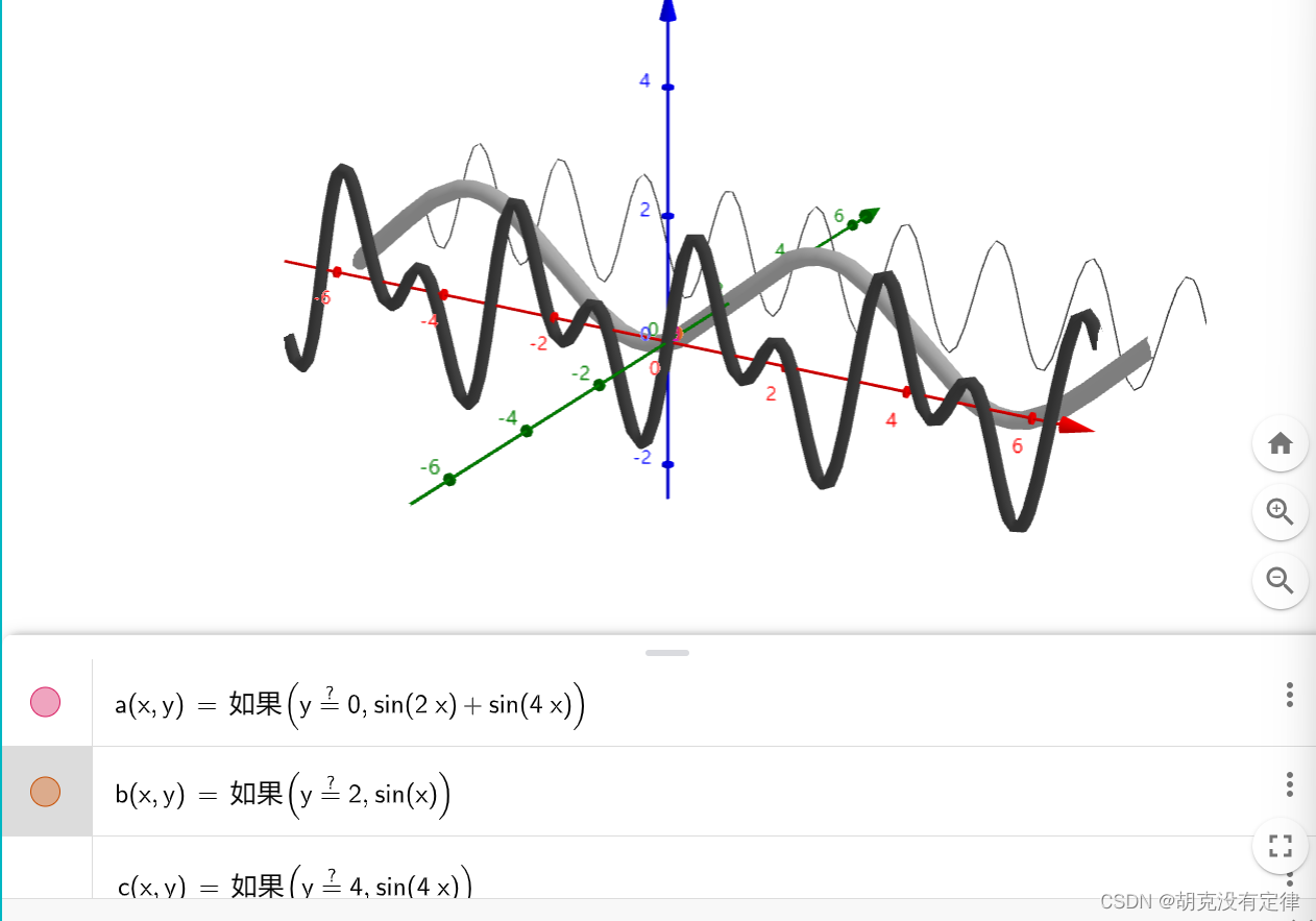 从零开始学算法之 从零了解傅里叶变换1?sinxsin2x傅里叶变换业变换 Csdn博客 2415