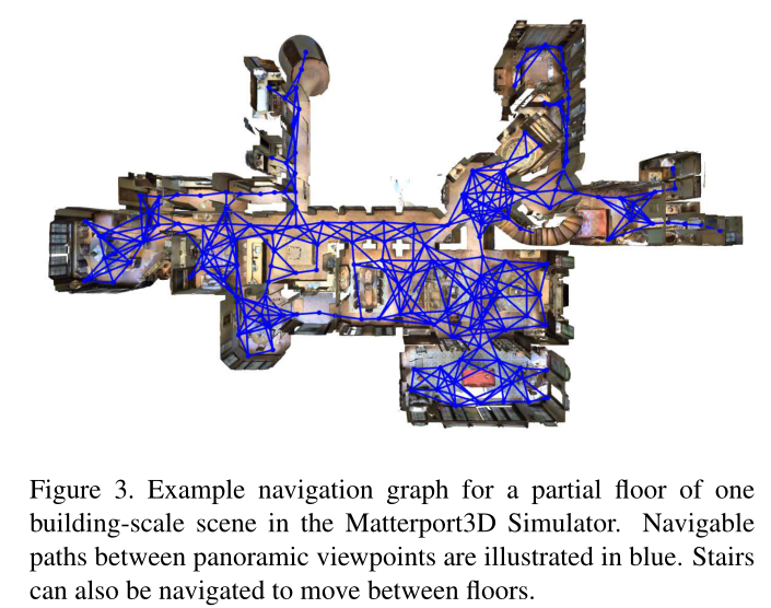 VLN阅读报告3：（R2R）Interpreting visually-grounded navigation instructions in real environments_vision ...