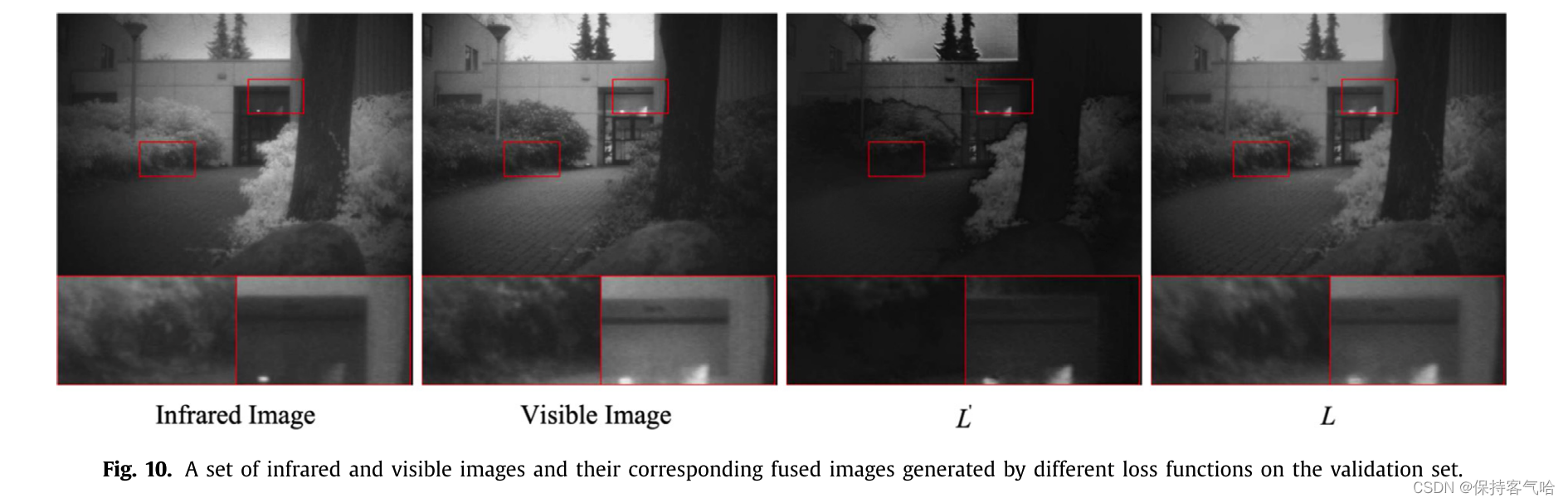 TCCFusion/ An infrared and visible image fusion method based on transformer and cross ...