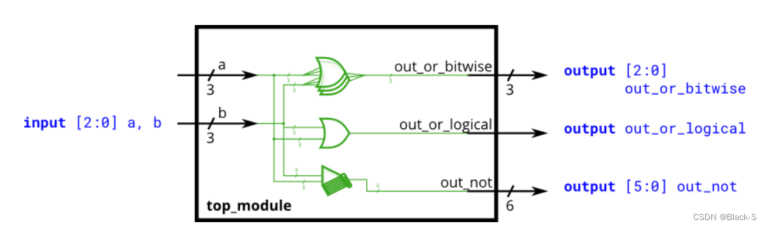 2、Verilog Language-Vectors_verilog中隐式网络implicit nets的弊端-CSDN博客