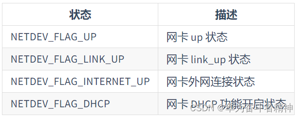 RT-Thread 组件-网络组件-netdev网卡①_rt-thread 组网-CSDN博客