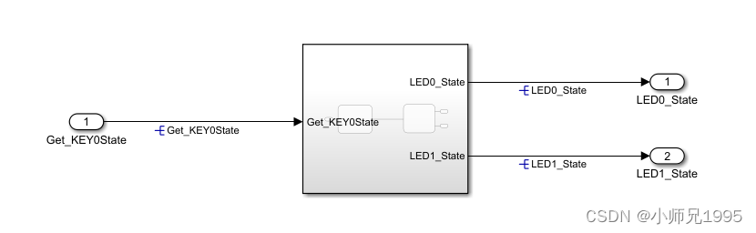 Matlabsimulinkandandstm32cubemxandandkeil工具链完成基于模型的设计开发(二)matlab仿真keil Csdn博客