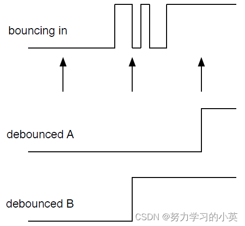 Chisel入门------Chisel的基本语法3_chisel使用-CSDN博客