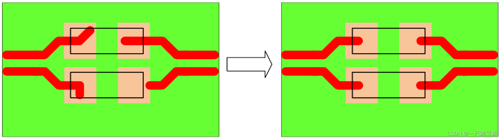 高速PCB设计中的一些常用规则_高速pcb设计反焊盘怎么设计-CSDN博客