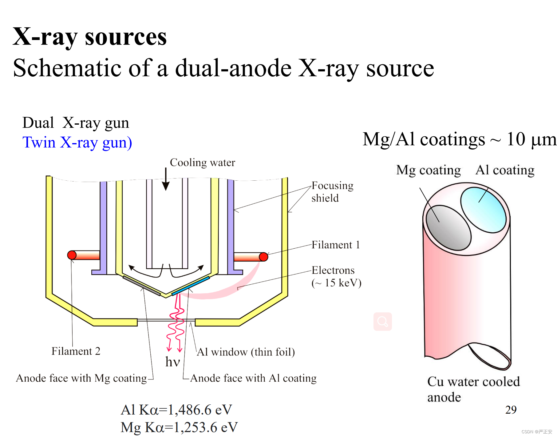 X-ray Photoelectron Spectroscopy （XPS）—— 化学位移_xps化学位移-CSDN博客