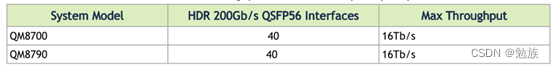InfiniBand（IB）网络解决方案_ib网络-CSDN博客