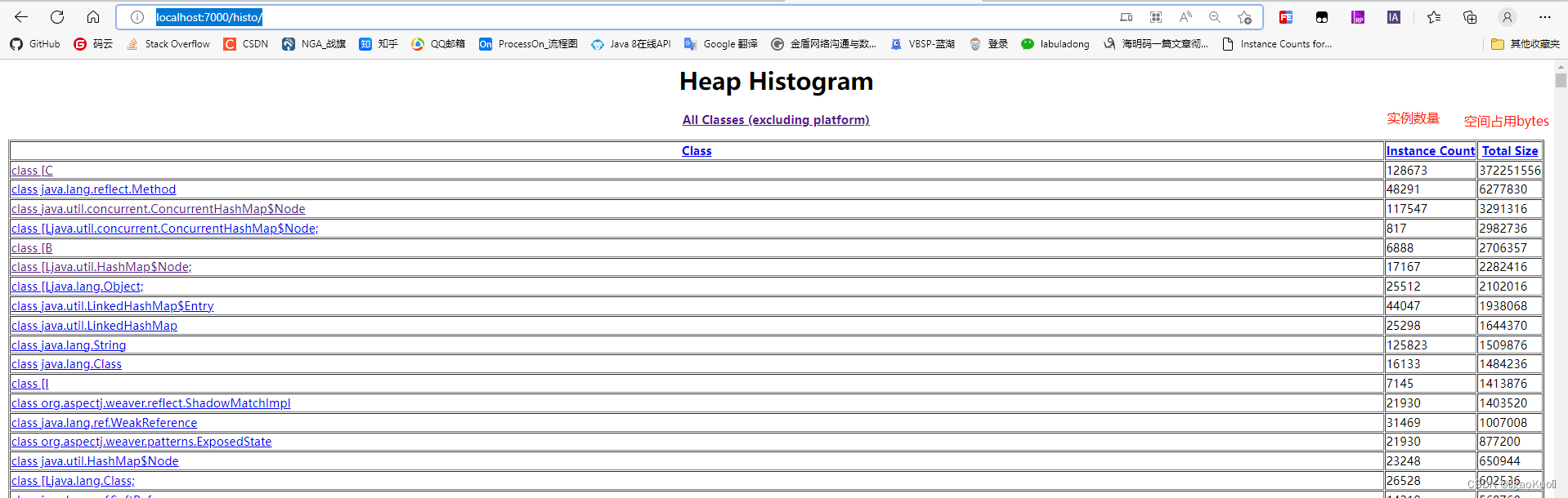 一次OOM问题排查_launchedurlclassloader内存-CSDN博客