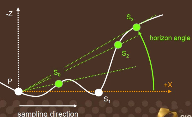 Global Illumination_Horizon-Based Ambient Occlusion(HBAO)-CSDN博客