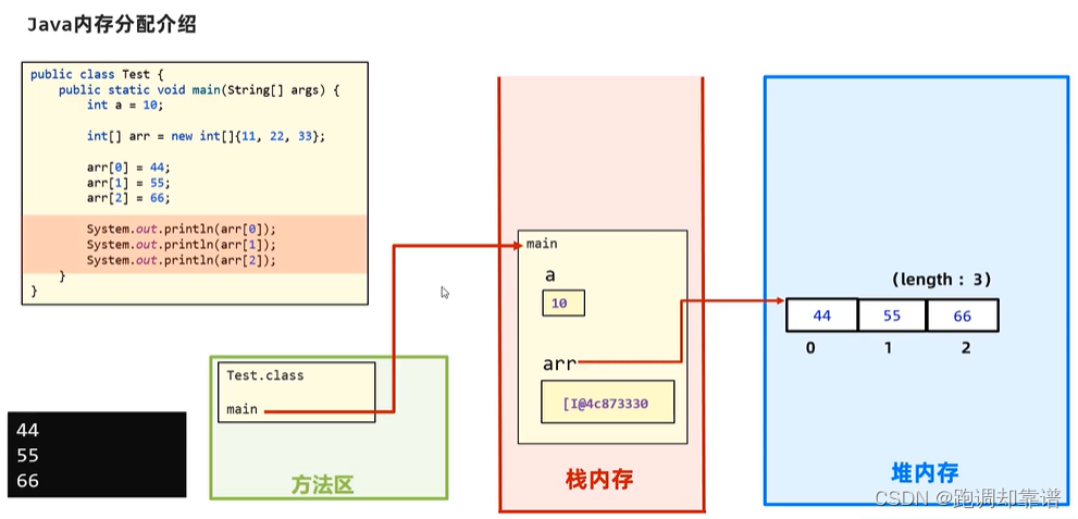 Java内存分配简单介绍 Csdn博客