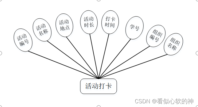 基于ssm的志愿者招募系统的设计与实现程序文档数据库)志愿者招募者系统 Csdn博客