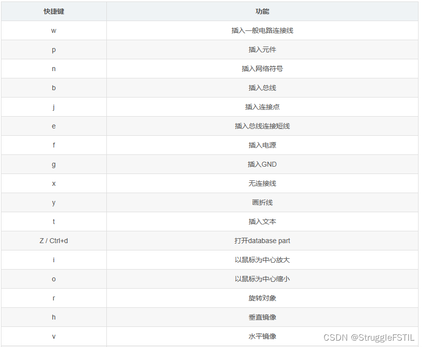 cadence快捷键大全-CSDN博客