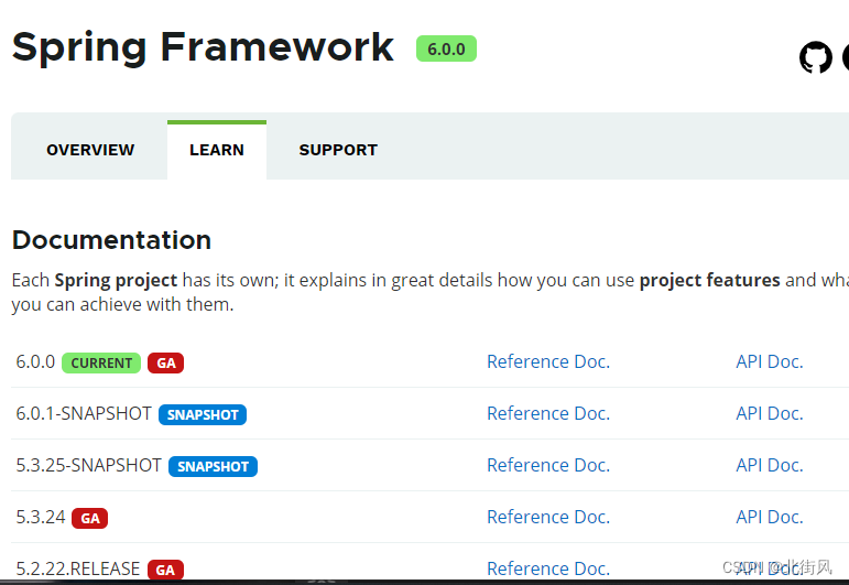 Spring Framework系统架构springframework Csdn博客