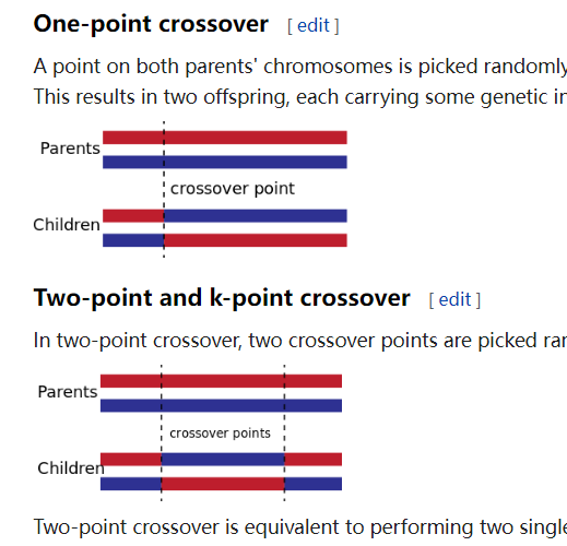 The difference between GA (Genetic Algorithm) genetic algorithm and ...