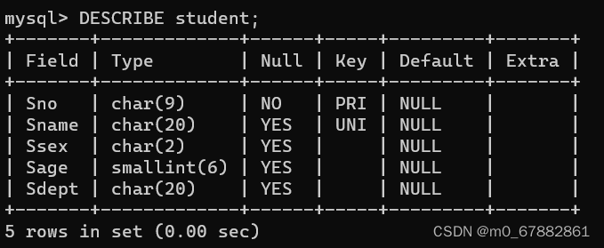 MySQL报错 Expression #2 of SELECT list is not in GROUP BY clause and contains nonaggregated column ...