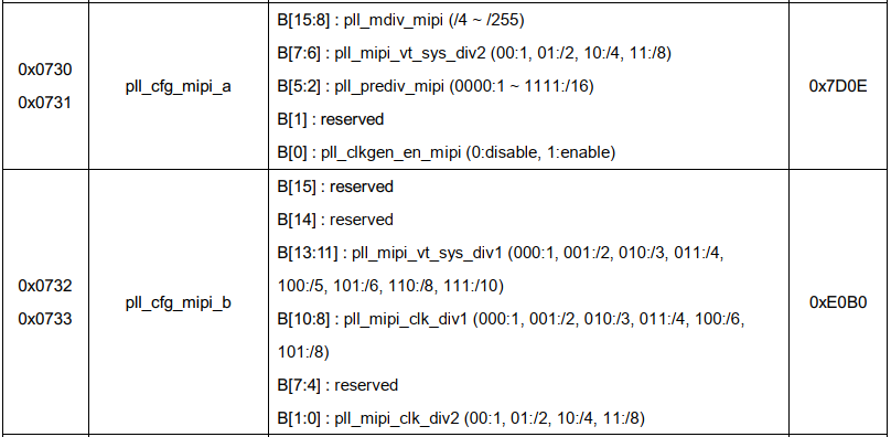 Android Camera驱动相关参数学习_hi1336摄像头 datasheet-CSDN博客