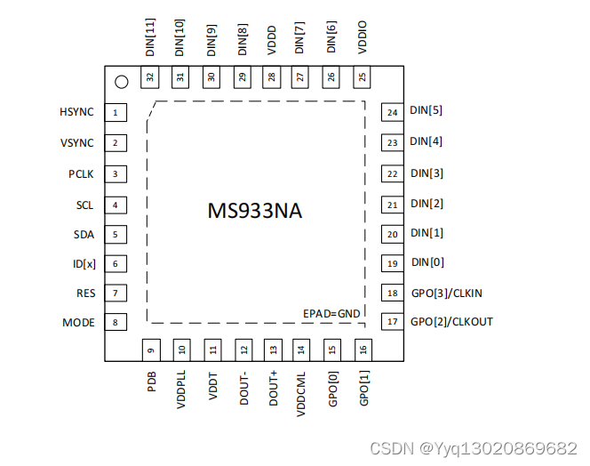 MS933~适用于 1MP/60fps 摄像头、37.5MHz 100MHz、10 位/12 位的串化器-CSDN博客