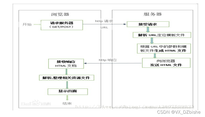 (附源码)基于saas的小区物业管理系统设计与实现 计算机毕设 47357 Csdn博客